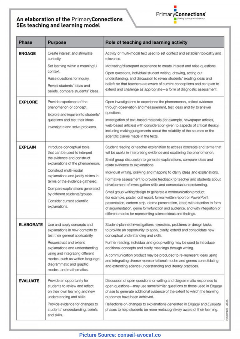 Great 5E Lesson Plan Examples English Sample Lesson Plan In intended ... Great 5E Lesson Plan Examples English Sample Lesson Plan In intended ...